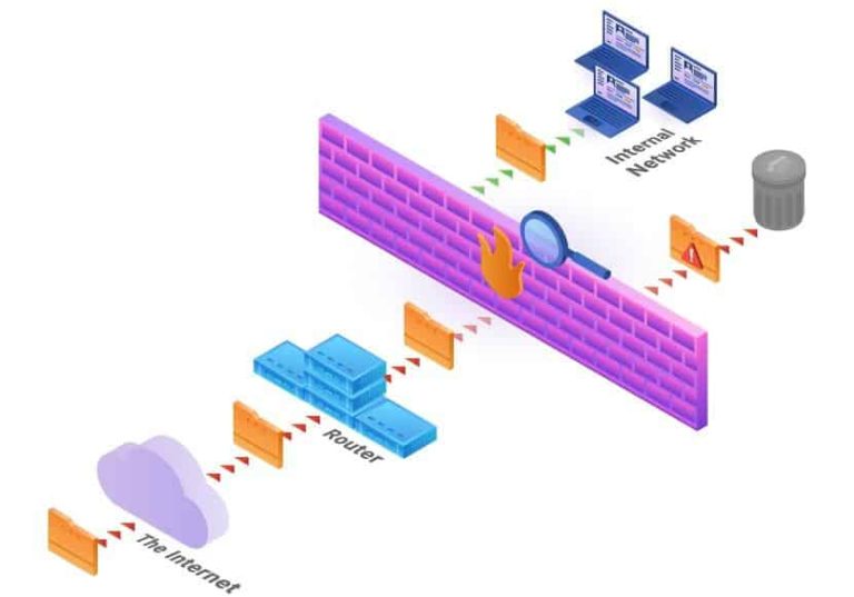 Como funcionam e qual melhor Firewall para sua empresa | Infomach