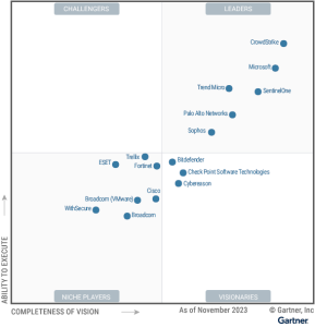 Mais Recente Quadrante Mágico do Gartner Reconhece Crowdstrike parceira ...