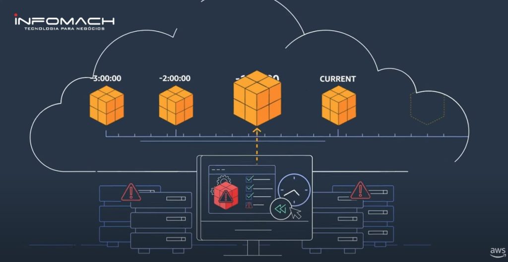 Disaster Recovery, Alta Disponibilidade, Redundância de Data Center ...